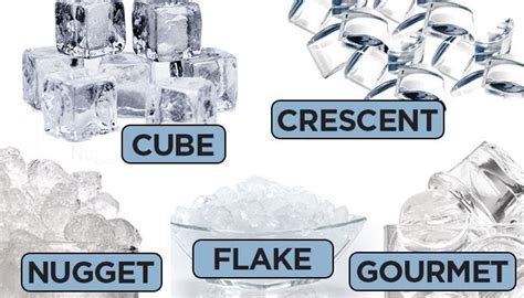Types Of Ice Cubes