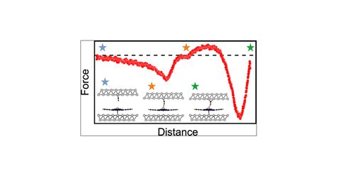 Tracking The Interaction Between A Co Functionalized Probe And Two Ag Phthalocyanine Conformers