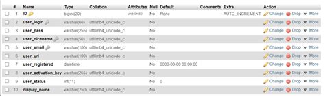 Wordpress Database Structure And Schema Phpgurukul