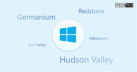 Technize On Linkedin Codenames For Windows Macos And Linux Operating Systems