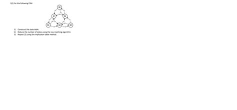 Solved Q2 For The Following Fsm 1 Construct The State