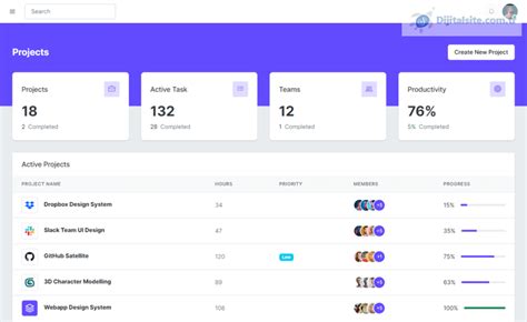 Dash Ui Bootstrap 5 Html5 Admin Dashboard Template
