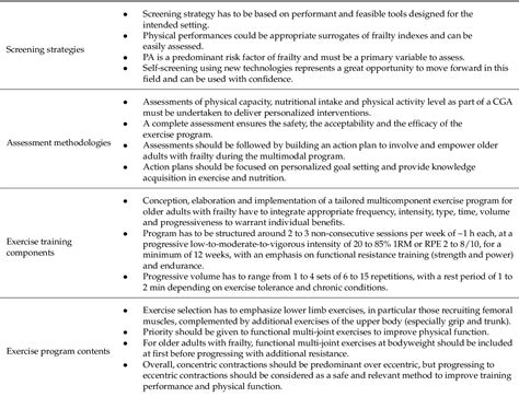 Table From Implementation And Core Components Of A Multimodal Program