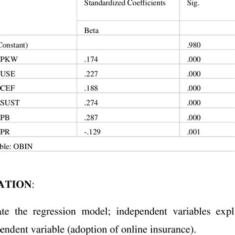 Classification Of Construct Variables And Measured Variables Download