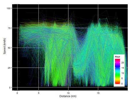 3 Travel Plot Obtained From The Data As A Function Of Space Speed And
