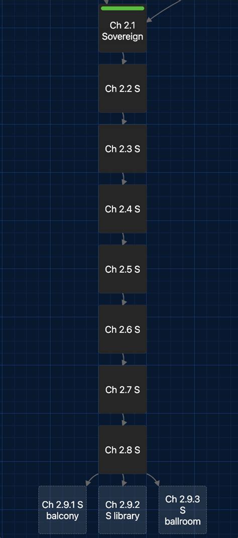 ATE Devlog After The End By Alby