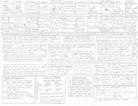 Isye 6501 Midterm 1 Cheat Sheet Svm Knn Exponential Cusum Smoothing Garch Regression Pca Not