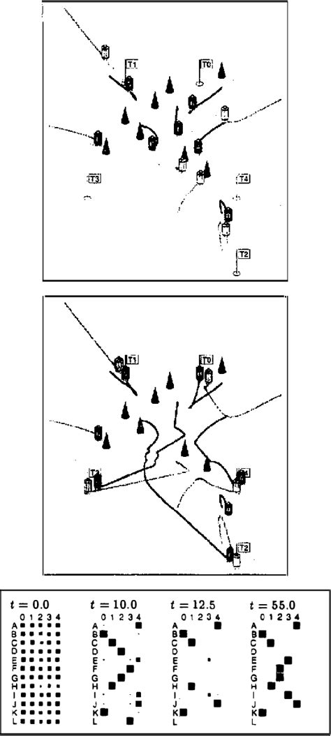 Figure 3 From Dynamic Control Of Distributed Autonomous Robotic Systems