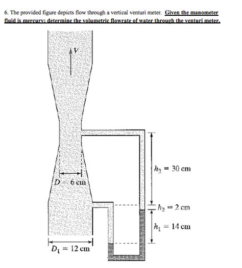 Solved The Provided Figure Depicts Flow Through A Vertica Chegg