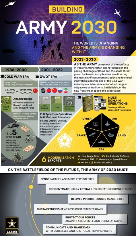 Guerre Du Futur Les États Unis Dévoilent Leur Armée De 2030