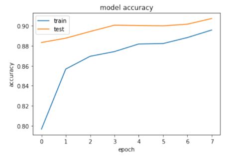 Github Abrar Deep Learning Classifier Through Transfer Learning