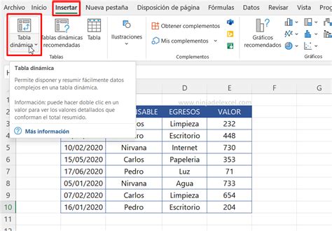 Porcentaje En La Tabla Dinámica Optimice Su Análisis Ninja Del Excel
