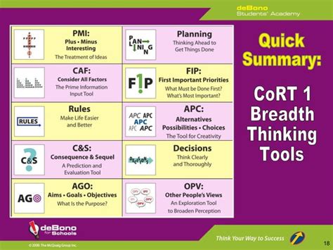 Cort 1 Breadth Thinking Tools Powerpoint Presentation Ppt North America Travel Travel