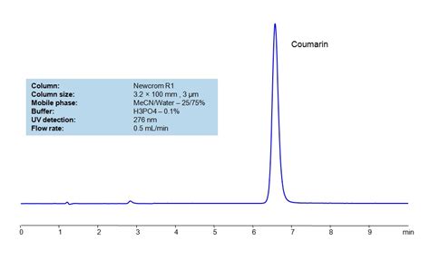 Hplc Method For Analysis Of Coumarin Sielc
