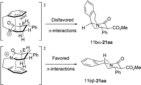 Selectivity Control Through Cationic P Interactions E Co 2 R 2