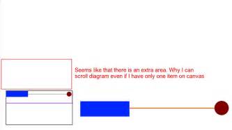 Javascript How To Prevent Unnecessary Scrolling In Diagram Stack