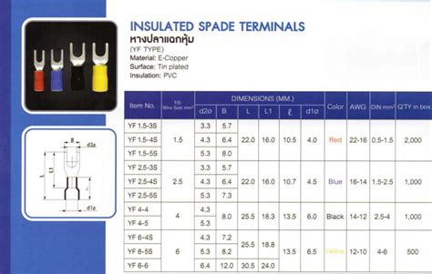T Lug Yf หางปลาแฉกหุ้ม หางปลาแฉก หางปลาก้ามปู หางปลาสีแดง หางปลาสีน้ำเงิน หางปลาสีดำ หางปลาสี