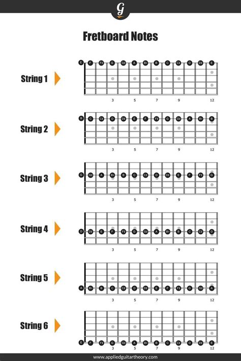 Guitar String Notes Chart
