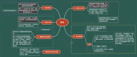 《组织行为学》思维导图双木夕啊 站酷zcool