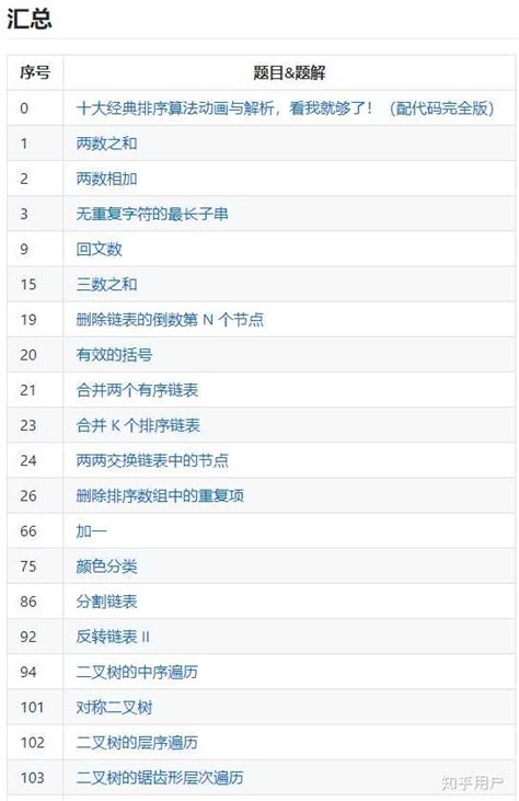 算法小白如何高效、快速刷leetcode？ 知乎