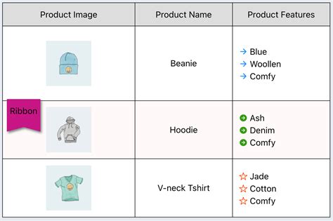 Ribbon Element In Ninja Tables