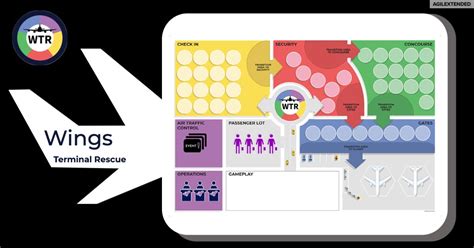 Agilextended Posted On Linkedin