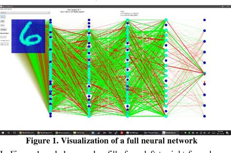 Figure 1 From Visualizing Neural Networks For Pattern Recognition