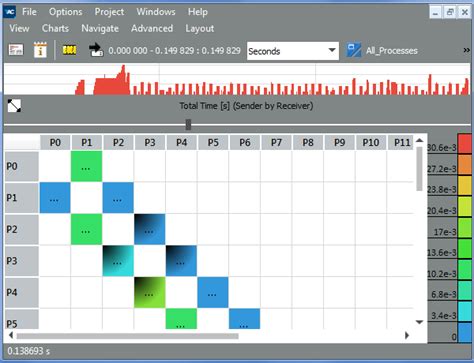 Filtering And Tagging