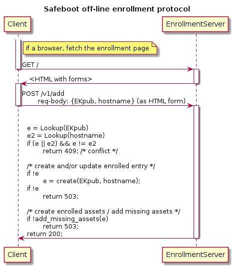 Safebootdev Enrollment Attestation And Proof Of Possession Protocols Safeboot