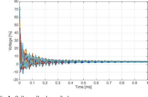 Figure 1 From Transient Voltage Distribution In Induction Motor Stator Windings Using Finite