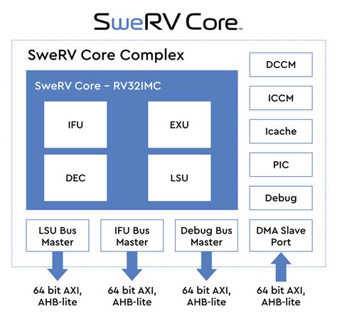 Western Digitals Risc V Swerv Core Now Available For Free Extremetech