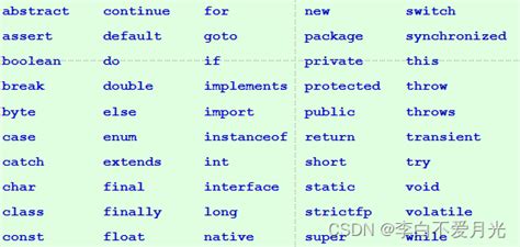 第二章 Java结构化程序设计java程序设计结构 Csdn博客
