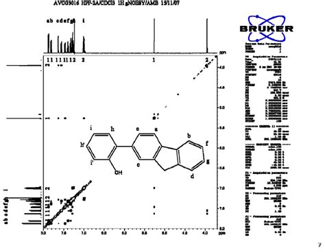Figure S26 2d Noesy 1 H Nmrcdcl 3 Spectra Of 5 Download Scientific
