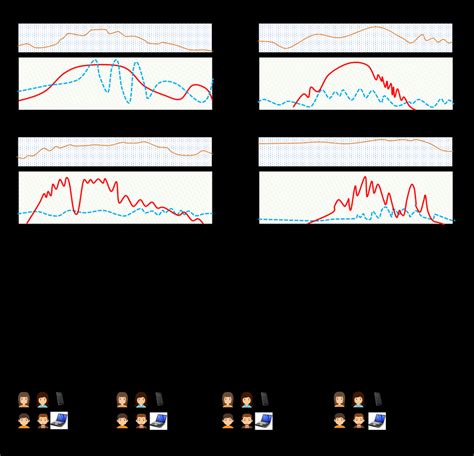 Request Dispathcing From Edge Servers To Geo Distributed Sustainable Download Scientific