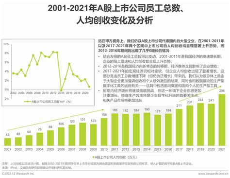 研究报告 2022年中国大型企业数字化升级路径研究 Szhzxw Cn