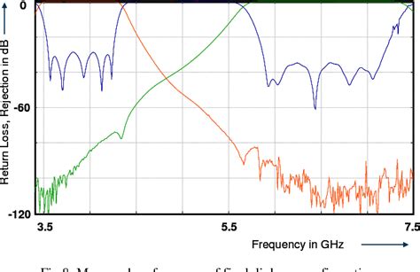 Figure 3 From Extreme Broadband Waveguide Diplexer Design For High