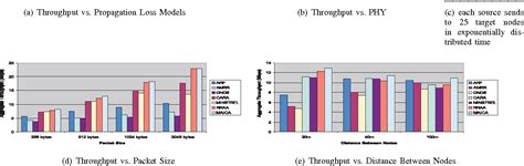Figure 1 From Multi Rate Adaptation With Interference And Congestion Awareness Semantic Scholar