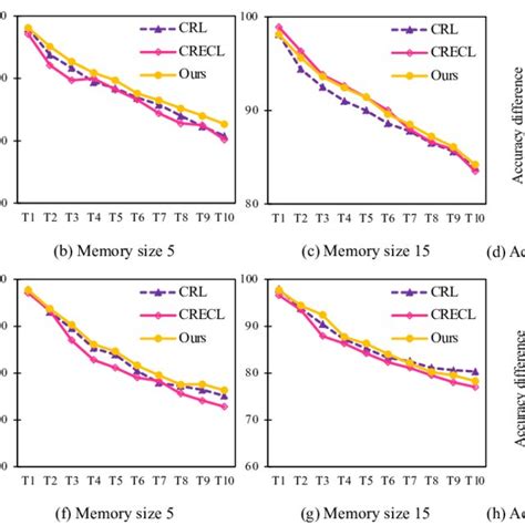 Visualization Of Cosine Similarity Between Relation Prototypes