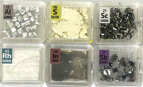 Scandium Titanium Germanium Antimony Rhodium Lutetium Osmium In