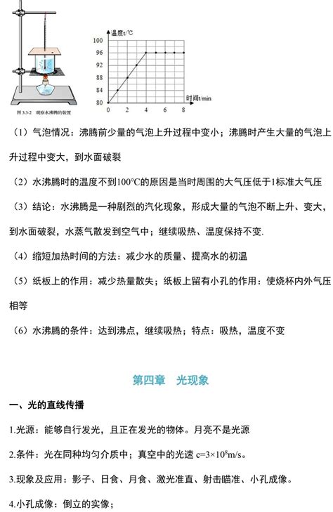 八上物理重难点知识汇总 初中物理 网校一点通