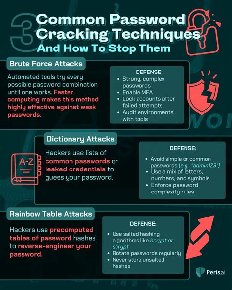 Cyber Attackers Dont Need To Be Geniuses—they Just Need The Right Tools Peris Ai