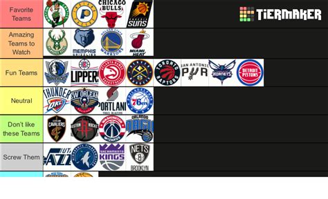 2021 22 NBA Teams Tier List Community Rankings TierMaker