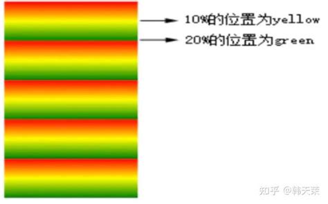 Css3 渐变2d 知乎