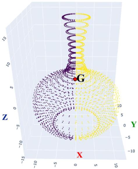 Symmetry Free Full Text Index For Quantifying ‘order In Three