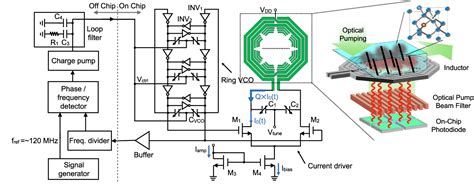 Figure 1 From Cmos Integrated Circuits For The Quantum Information Sciences Semantic Scholar