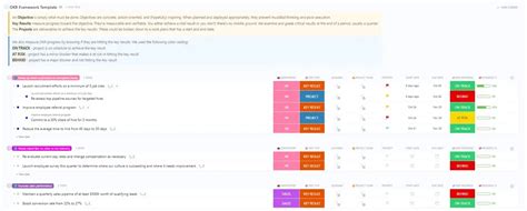 How To Set And Implement Okrs For Growth Examples