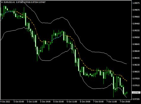 kaufman bands forex indicator for mt4