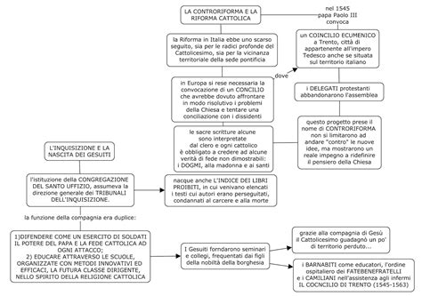 Riforma Protestante E Controriforma Mappa Concettuale Storia