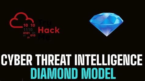 The Diamond Model Explained Cyber Threat Intelligence TryHackMe