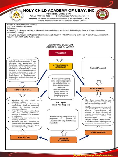 Esp 9 Pdf